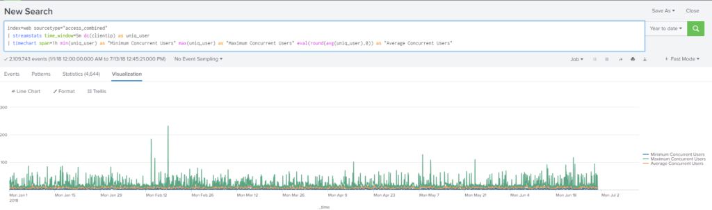 Concurrent Users on Apache Web