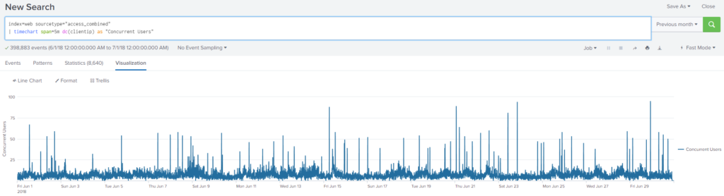 Concurrent Users On Apache Web 8170